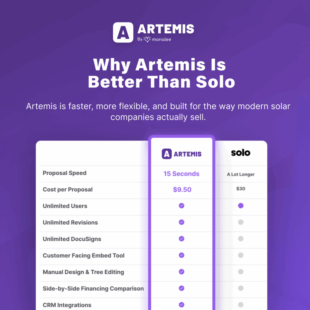 Compare Artemis Proposal Software Versus Solo - Artemis Solar
